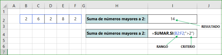 LA FUNCIÓN SUMAR.SI EN EXCEL - EXCELFULL.COM