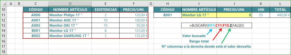 LA FUNCIÓN BUSCARV EN EXCEL - EXCELFULL.COM