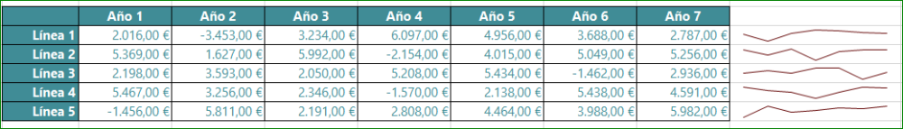 MINIGRÁFICOS EN EXCEL - EXCELFULL.COM