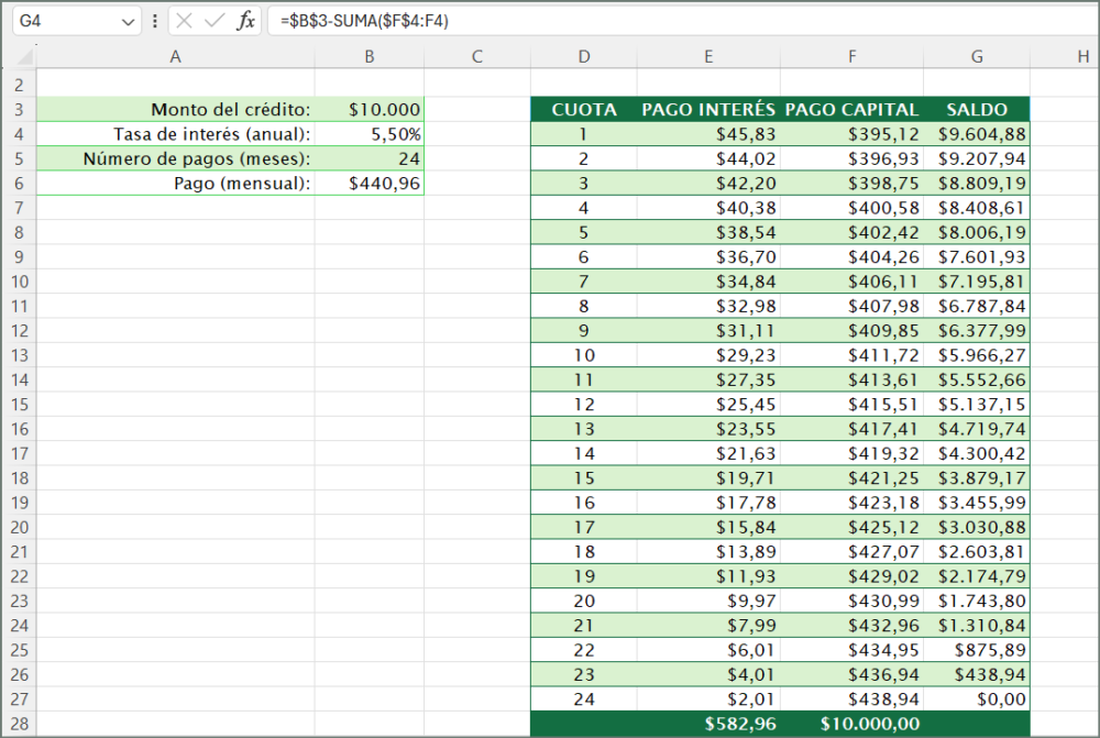 AMORTIZACIÓN EN EXCEL + PLANTILLA