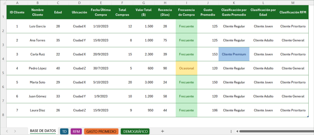 TÉCNICAS DE SEGMENTACIÓN DE CLIENTES EN EXCEL: 5 ESTRATEGIAS PODEROSAS ...