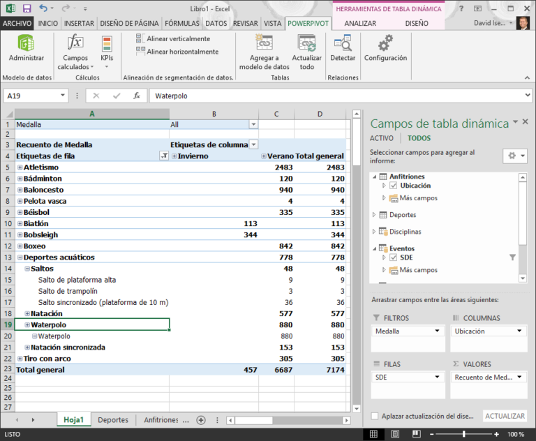 POWER PIVOT EN EXCEL: INTRODUCCIÓN PARA PRINCIPIANTES